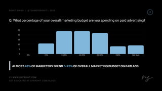 Facts And Figures Advertising