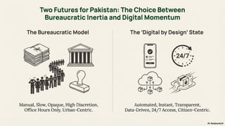 Digital_Pakistan_A_Governance_Revolution. | PDF
