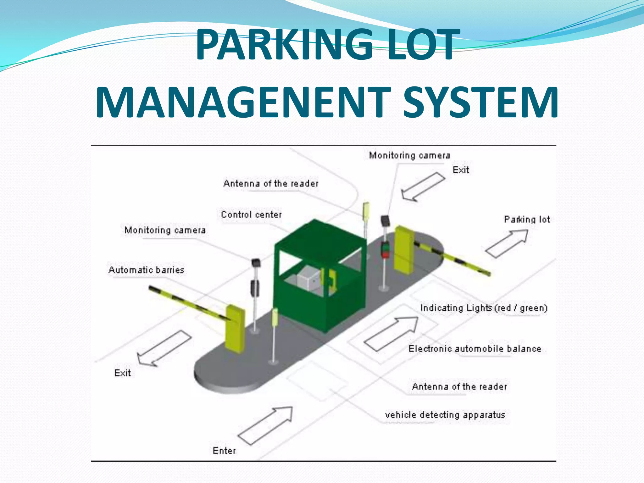 Digital parking system | PPTX