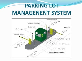 Digital parking system | PPTX