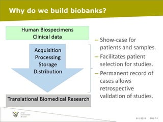 Digital pathology and biobanks | PPT | Free Download