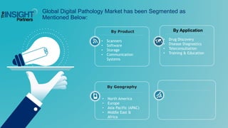Digital Pathology Market | PPT