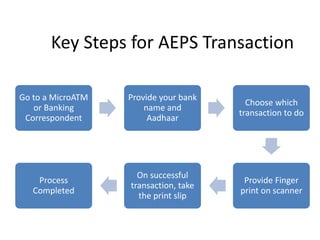 Digital payment merchants | PPT