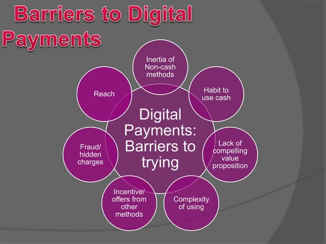 Digital payments Presentations | PPTX