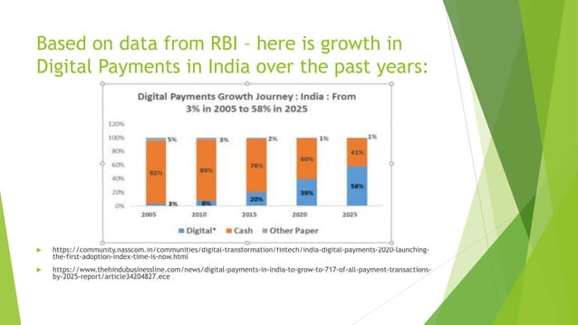 Digital payments | PPTX