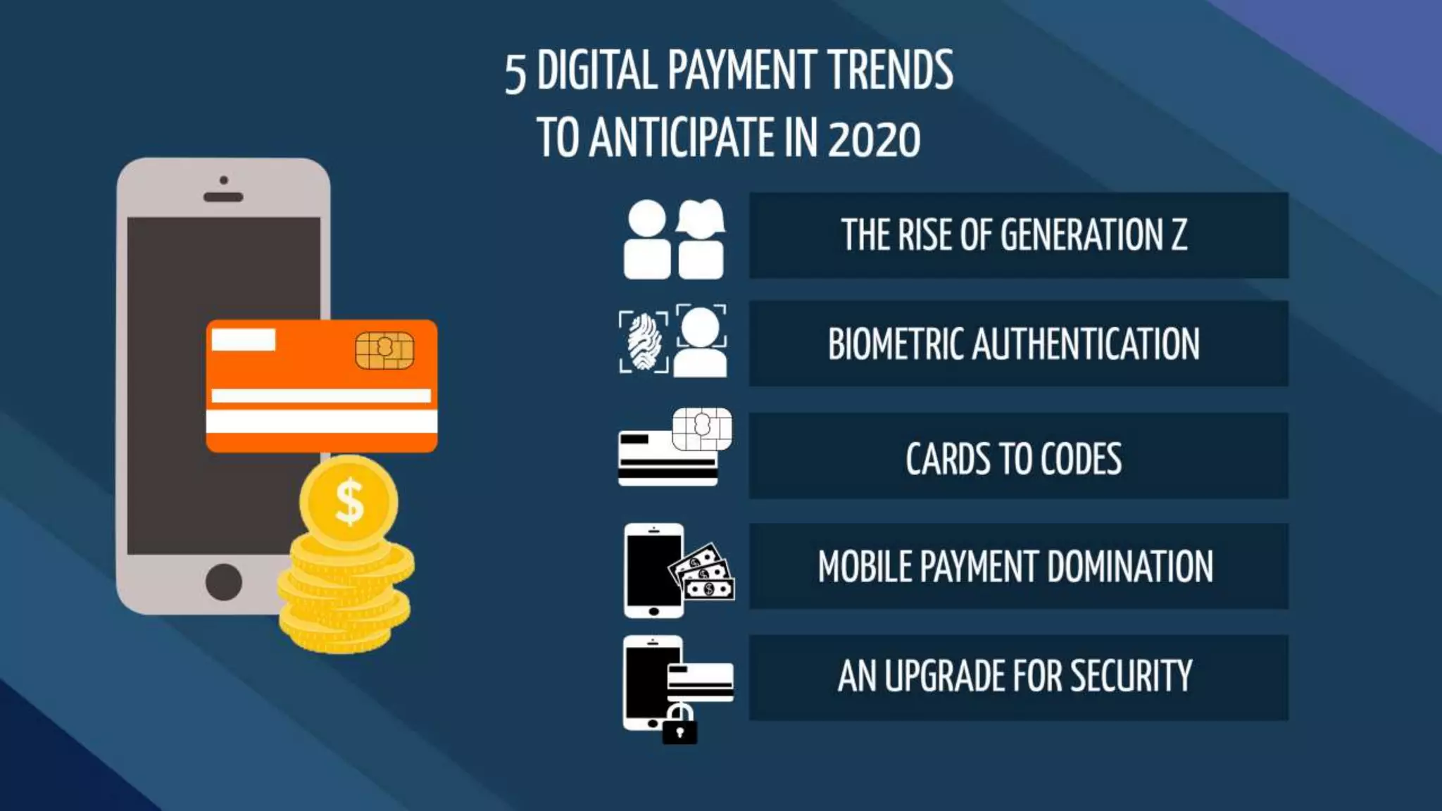 Digital payments.pptx