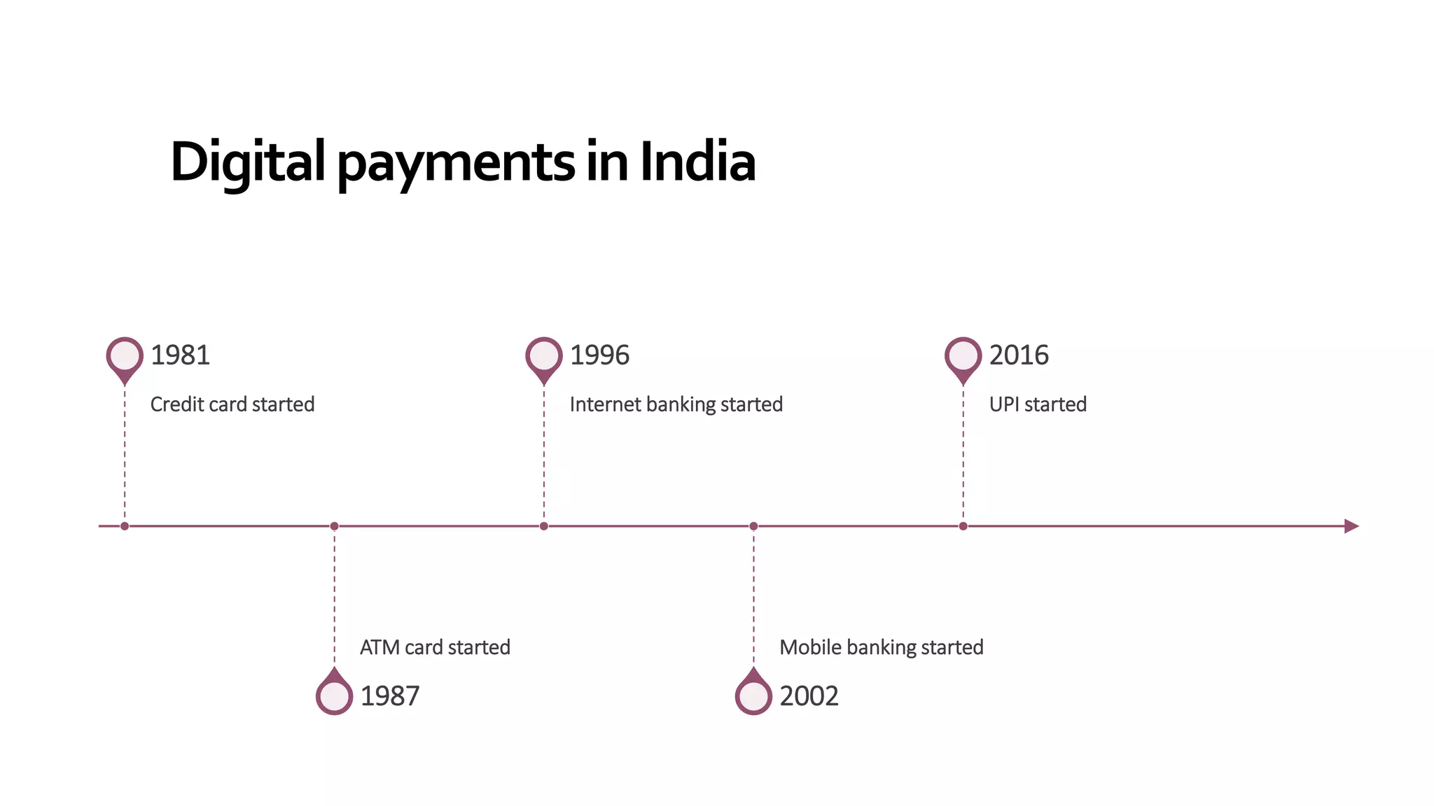 Digital payments.pptx