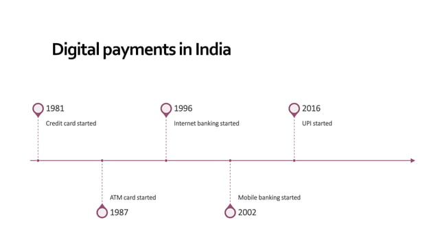 Digital payments.pptx