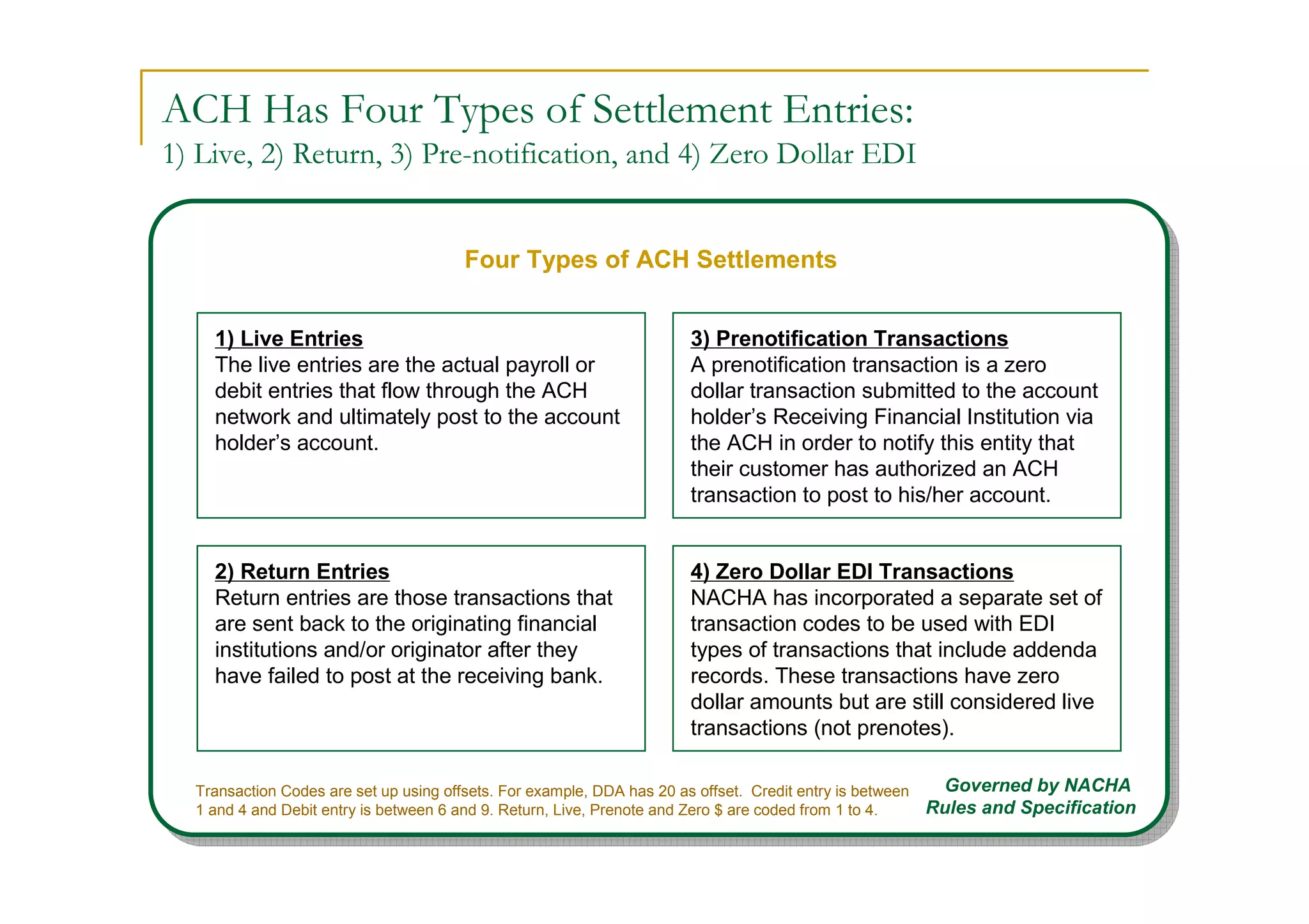 Digital Payment System ACH | PDF