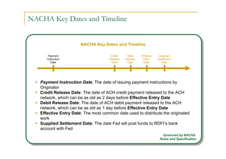 Digital Payment System ACH | PDF