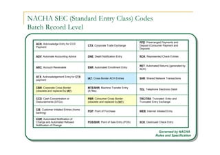 Digital Payment System ACH | PDF