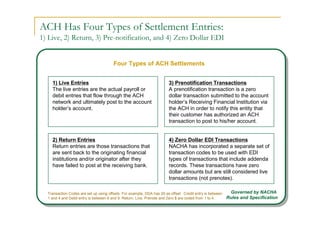 Digital Payment System ACH | PDF