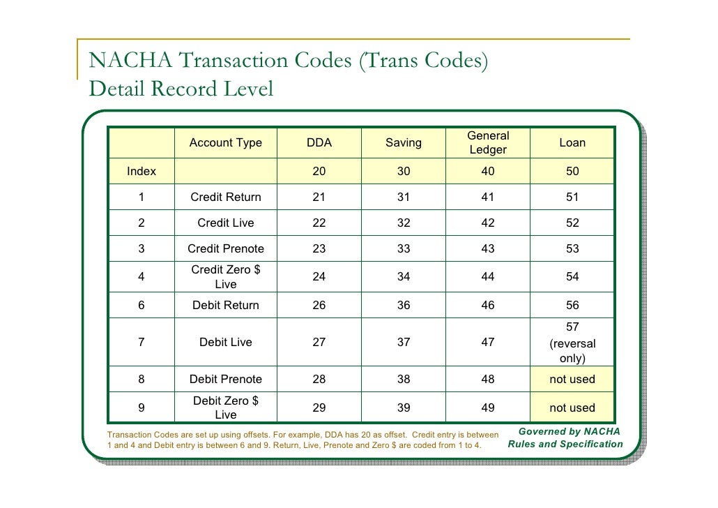 Digital Payment System ACH