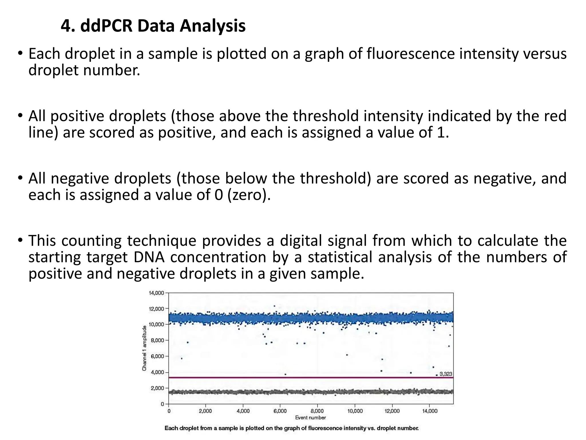Digital PCR.pptx