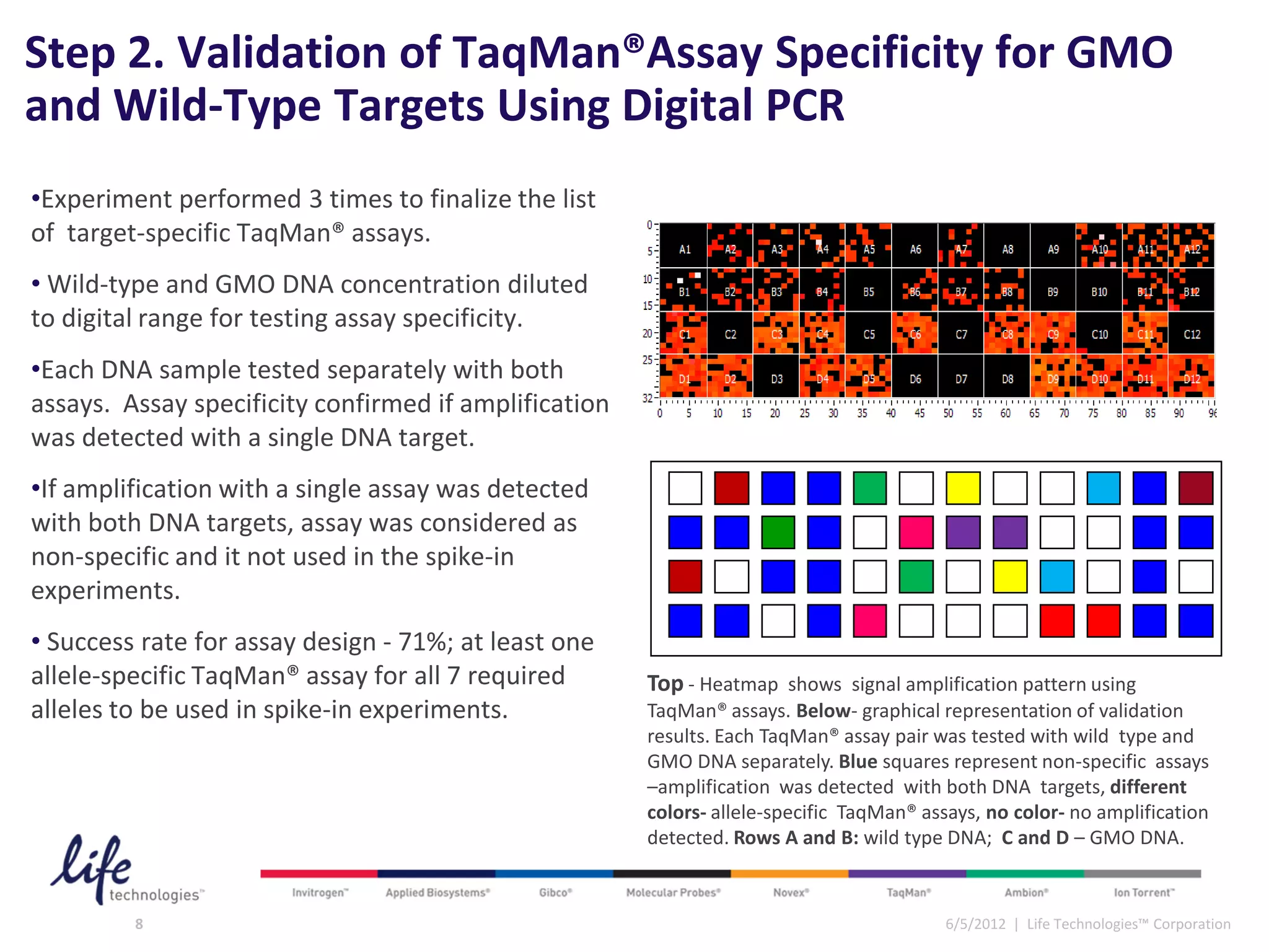 Digital PCR for soybean GMO detection on the OpenArray Platform: a case ...