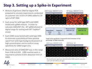 Digital PCR for soybean GMO detection on the OpenArray Platform: a case ...