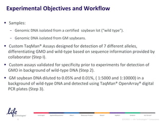 Digital PCR for soybean GMO detection on the OpenArray Platform: a case study with DNA Landmarks ...
