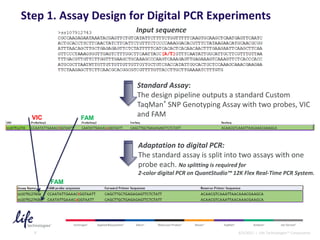 Digital PCR for soybean GMO detection on the OpenArray Platform: a case study with DNA Landmarks ...