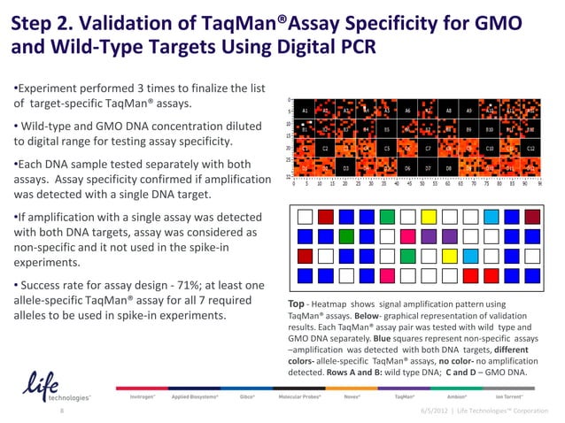 Digital PCR for soybean GMO detection on the OpenArray Platform: a case ...