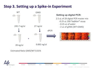 Digital PCR for soybean GMO detection on the OpenArray Platform: a case ...