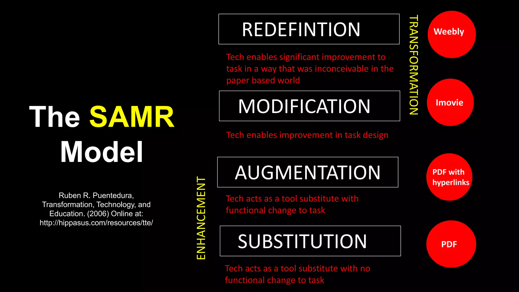 Digital pedagogies V3 | PPTX