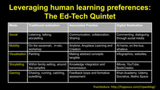 Digital pedagogies V3 | PPTX