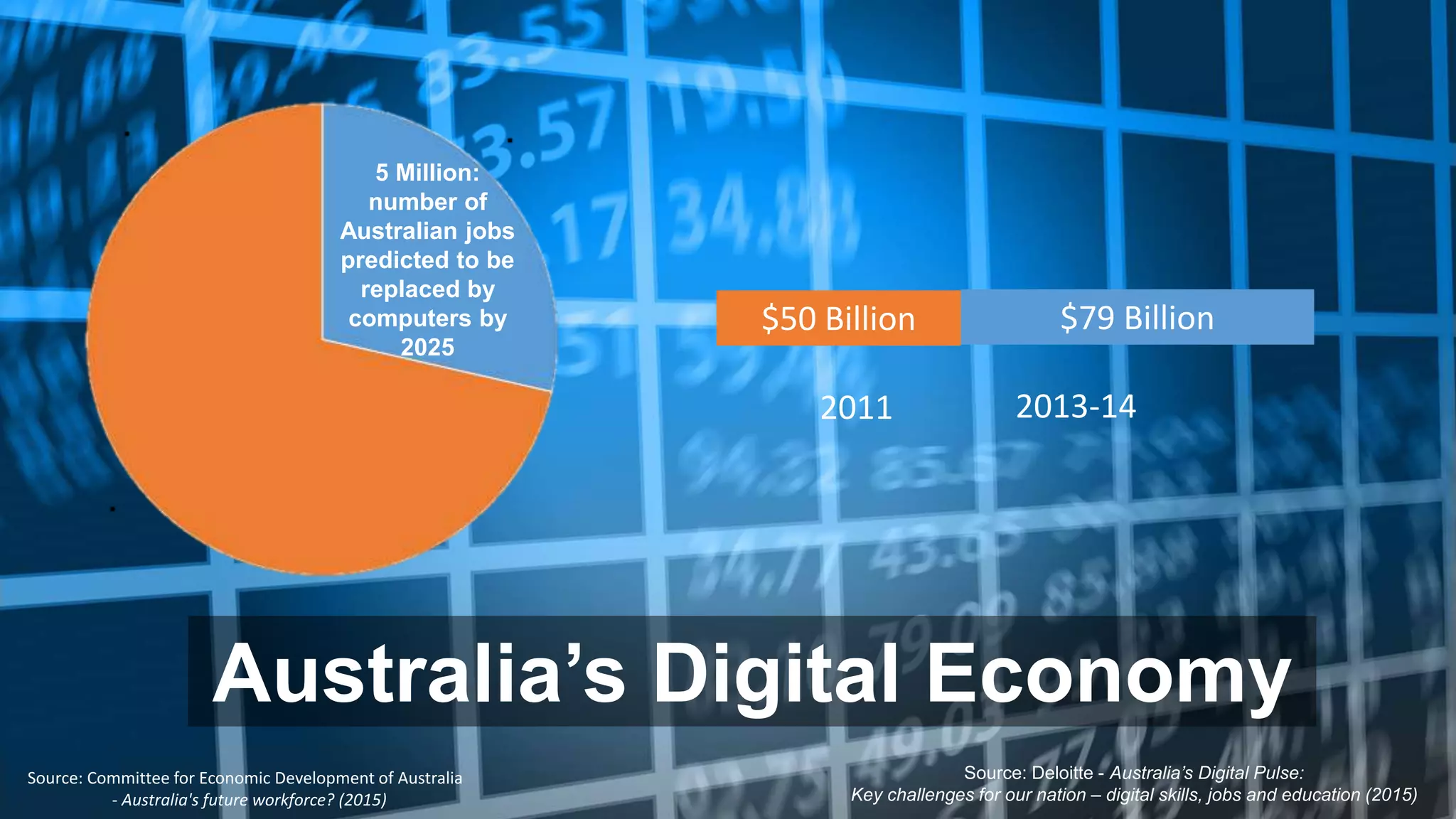 Digital Pedagogies: Technology and the Australian Curriculum | PPTX ...