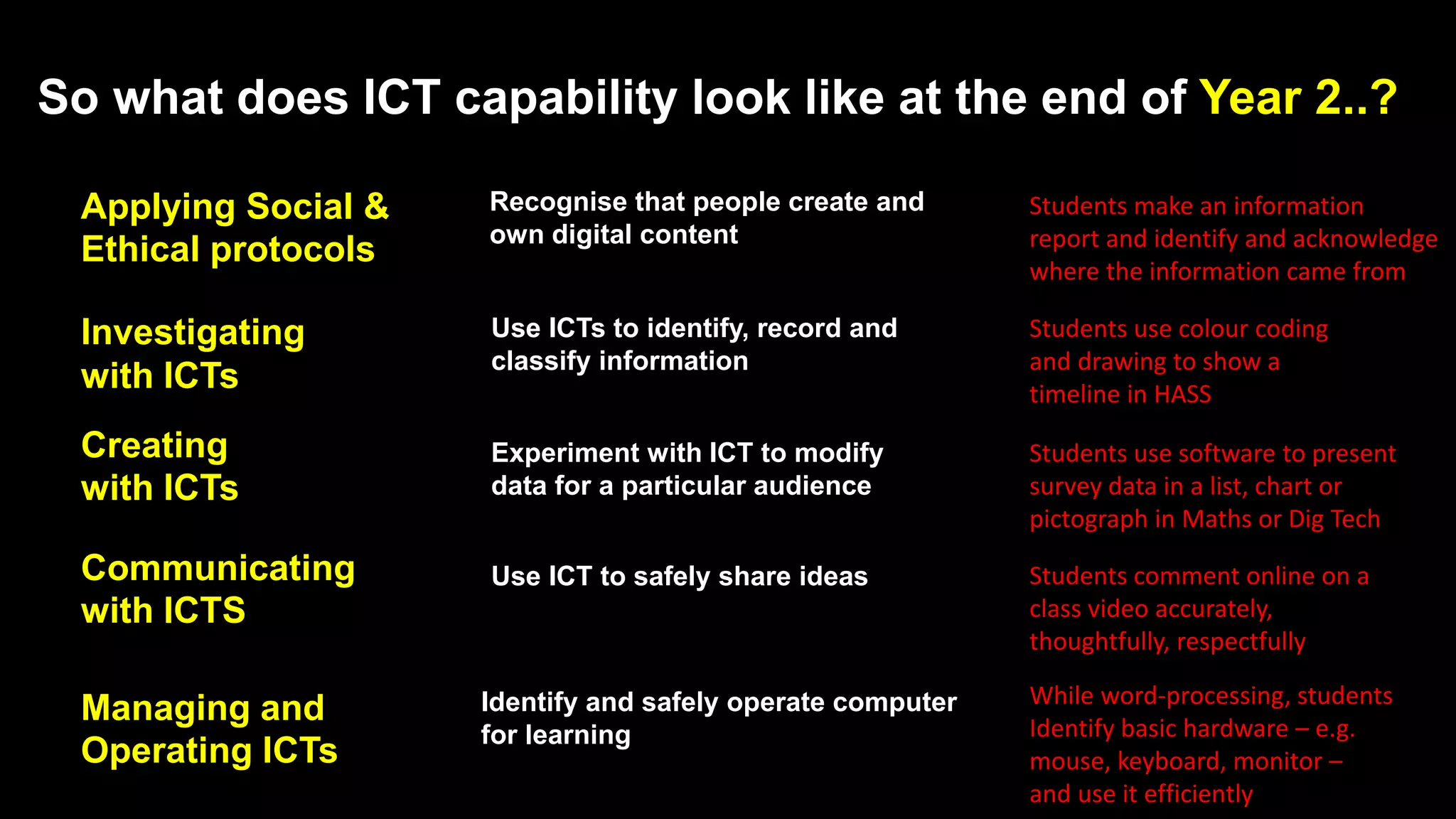 Digital Pedagogies: Technology and the Australian Curriculum | PPTX ...