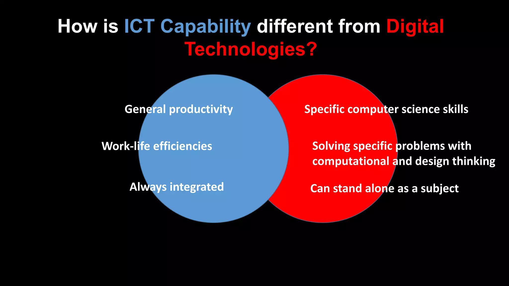 Digital Pedagogies: Technology and the Australian Curriculum | PPTX ...