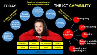 Digital Pedagogies: Technology and the Australian Curriculum | PPTX