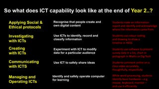 Digital Pedagogies: Technology and the Australian Curriculum | PPTX