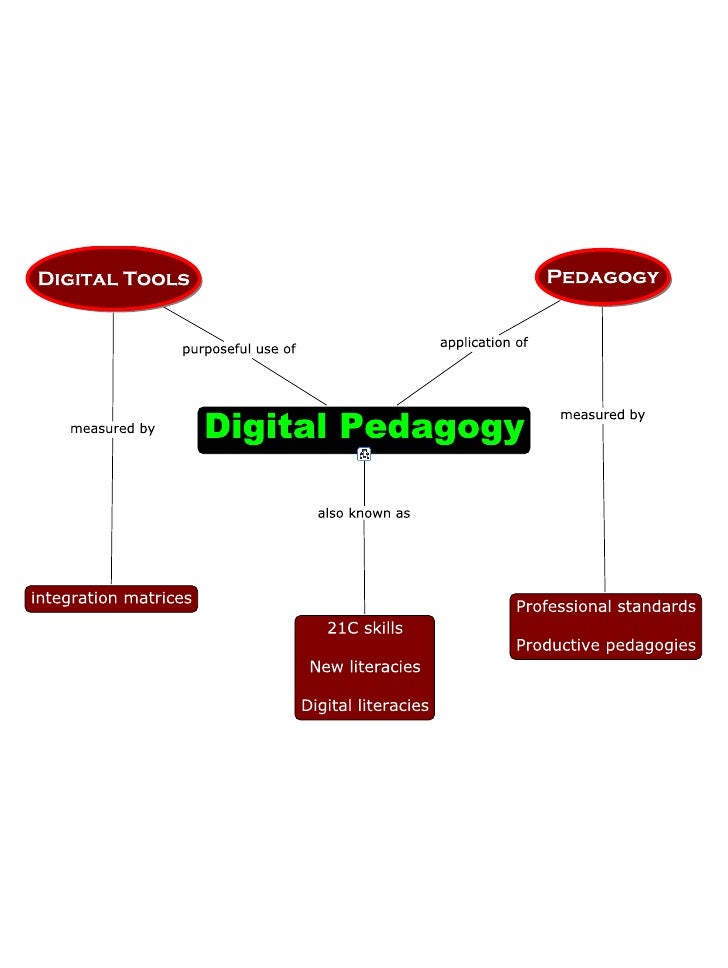 Digital Pedagogy