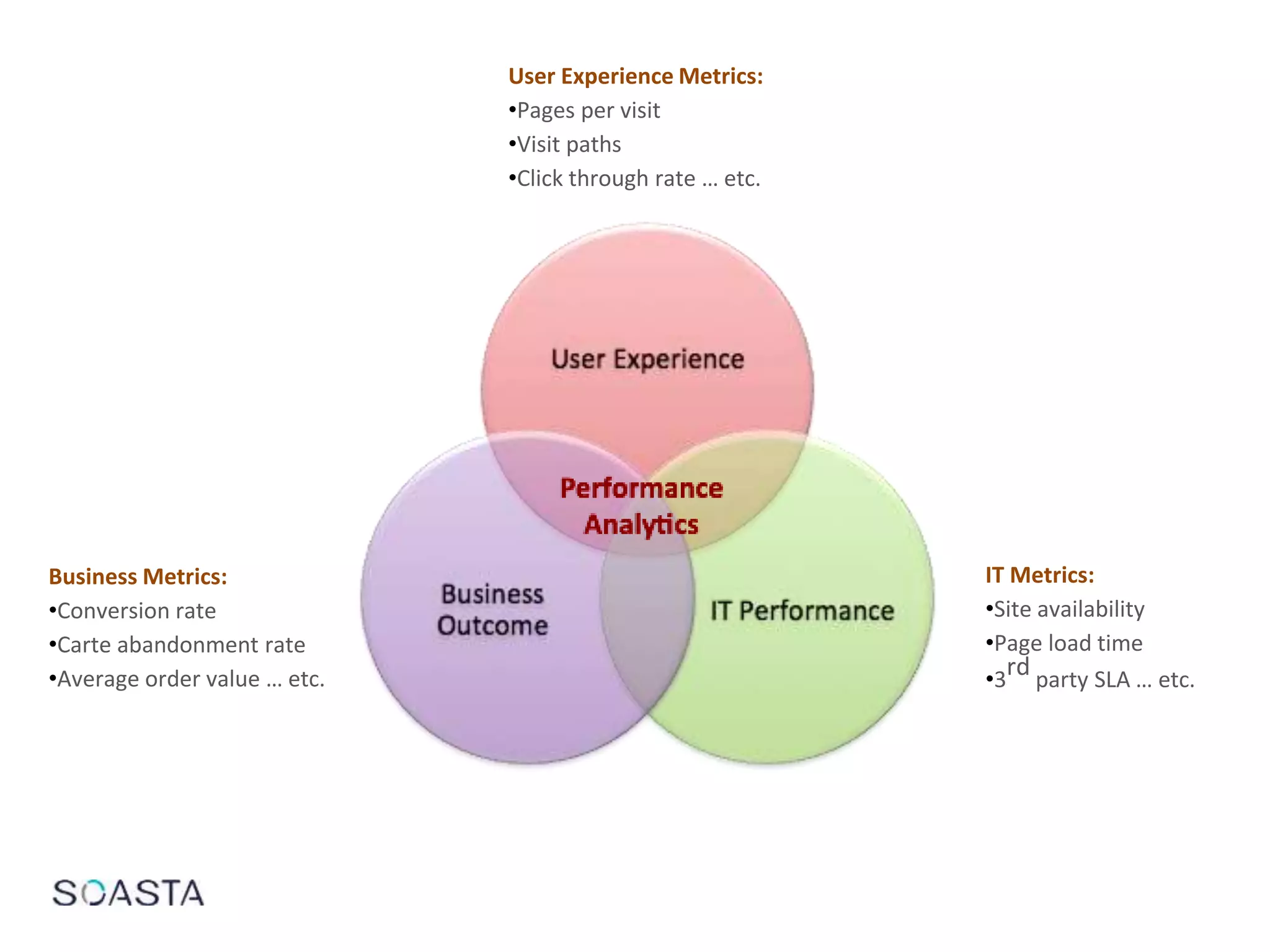 Digital performance management | PPTX