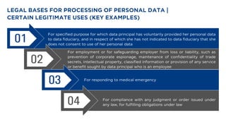 Digital Personal Data Protection Act 2023 by S Ramakrishnan.pdf