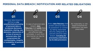 Digital Personal Data Protection Act 2023 by S Ramakrishnan.pdf