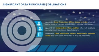Digital Personal Data Protection Act 2023 by S Ramakrishnan.pdf