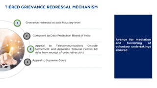Digital Personal Data Protection Act 2023 by S Ramakrishnan.pdf
