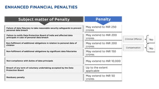 Digital Personal Data Protection Act 2023 by S Ramakrishnan.pdf