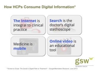 Digital Pharma East: HCP Experience Mapping | PPTX