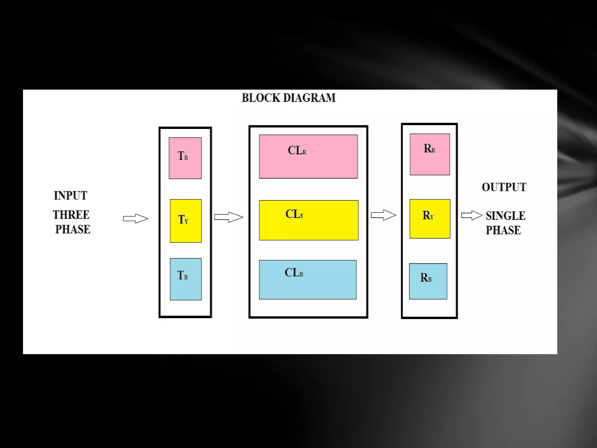 Digital phase selector | PPT