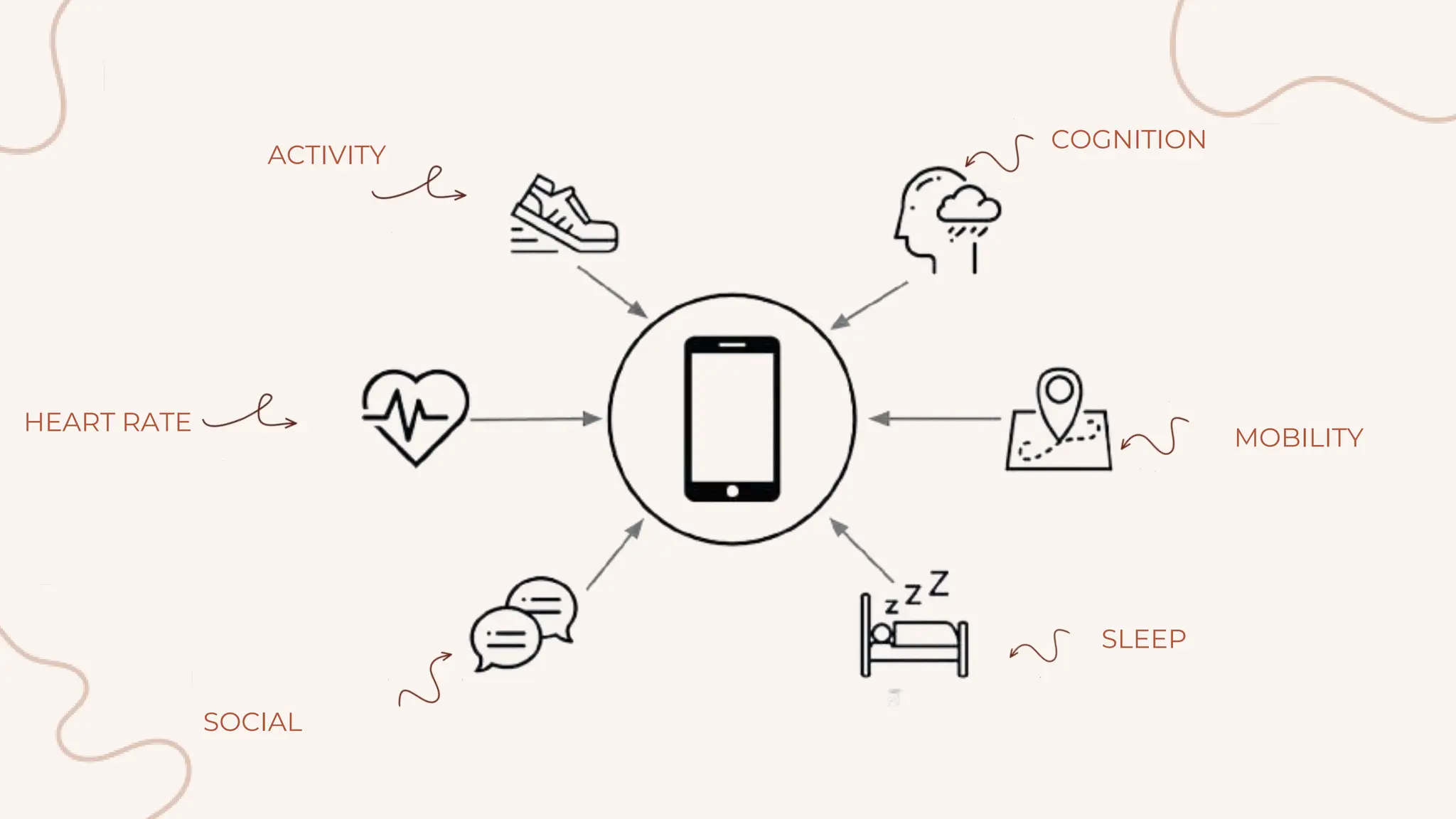 Digital Phenotyping in Mental Health Diagnosis | PPTX
