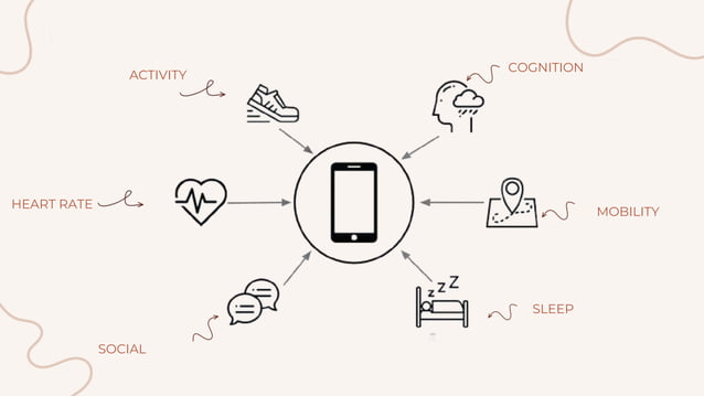 Digital Phenotyping in Mental Health Diagnosis | PPTX