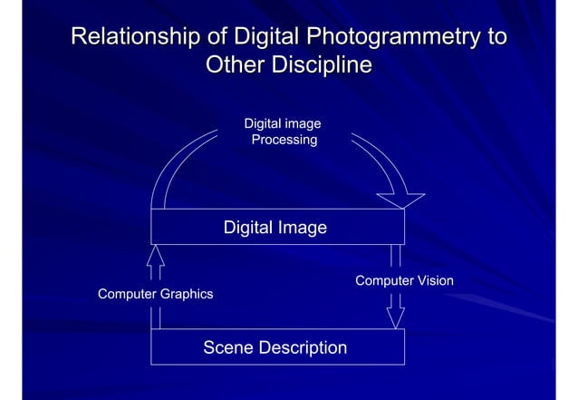 Digital photogrammetry | PDF