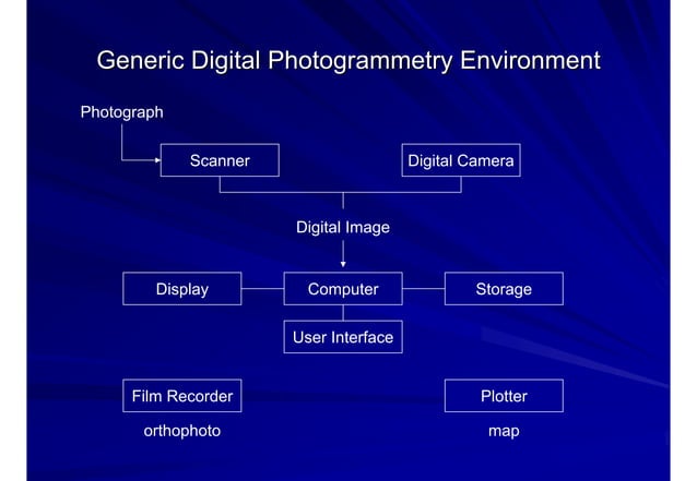 Digital photogrammetry | PDF