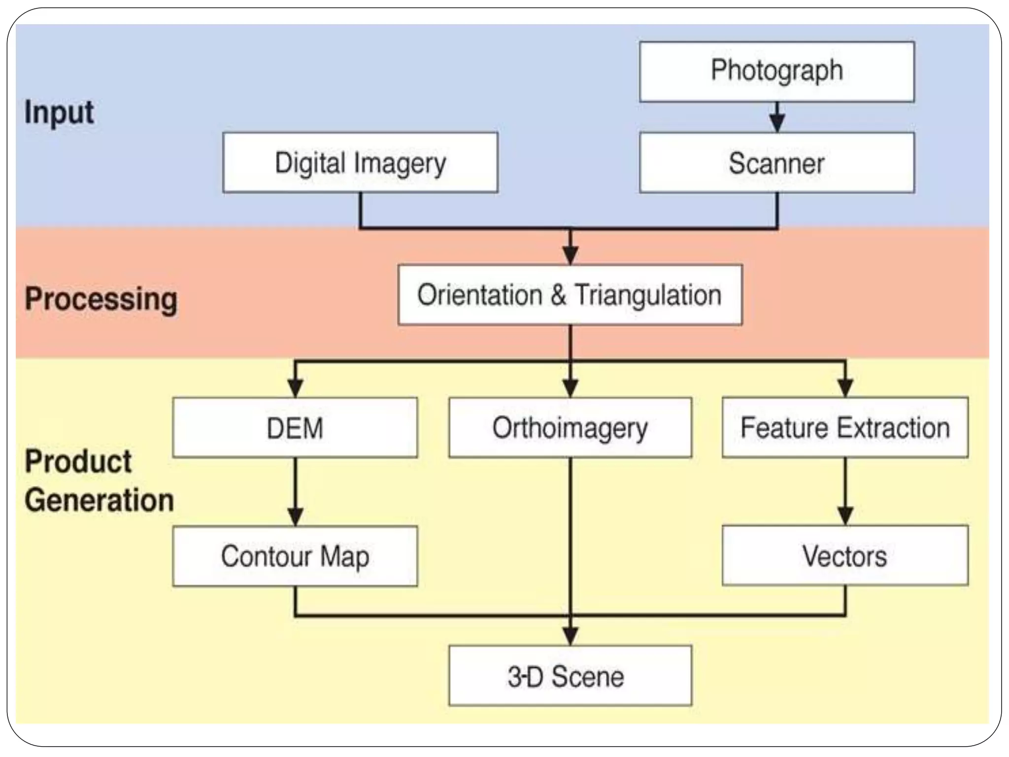 Digital photogrammetry | PPTX