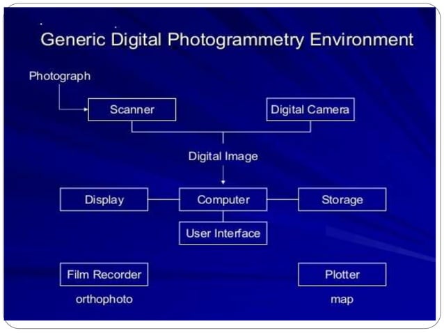 Digital photogrammetry | PPTX