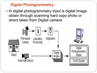 Digital photogrammetry | PPTX