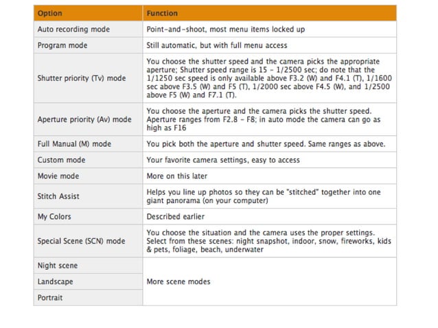 Digital Photography Introduction | PPT | Cameras and Camcorders ...