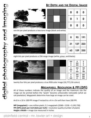Digital photography handbook | PDF