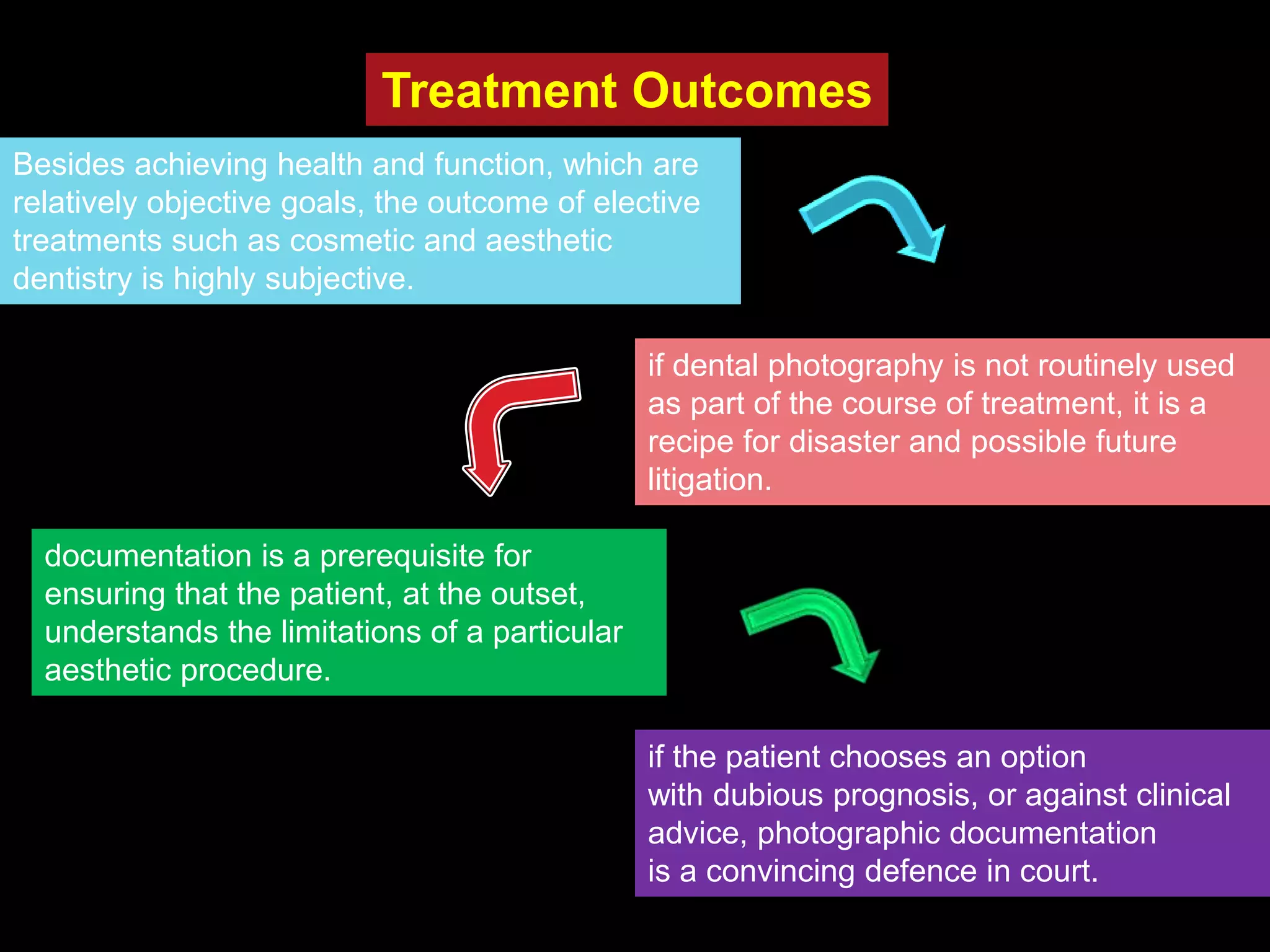 Digital Photography in Dentistry | PPTX